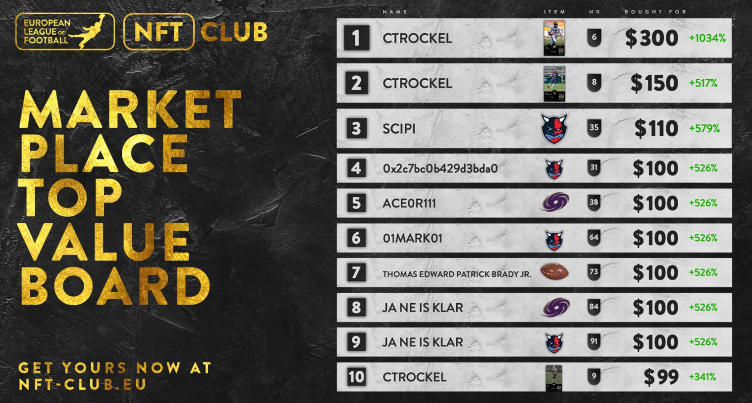 Der NFT-Club wird abgeschaltet - Foot Bowl